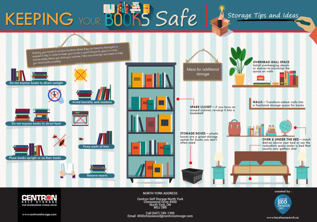 Make Way for Your “Word on the Street” Book Haul | Centron Self Storage ...